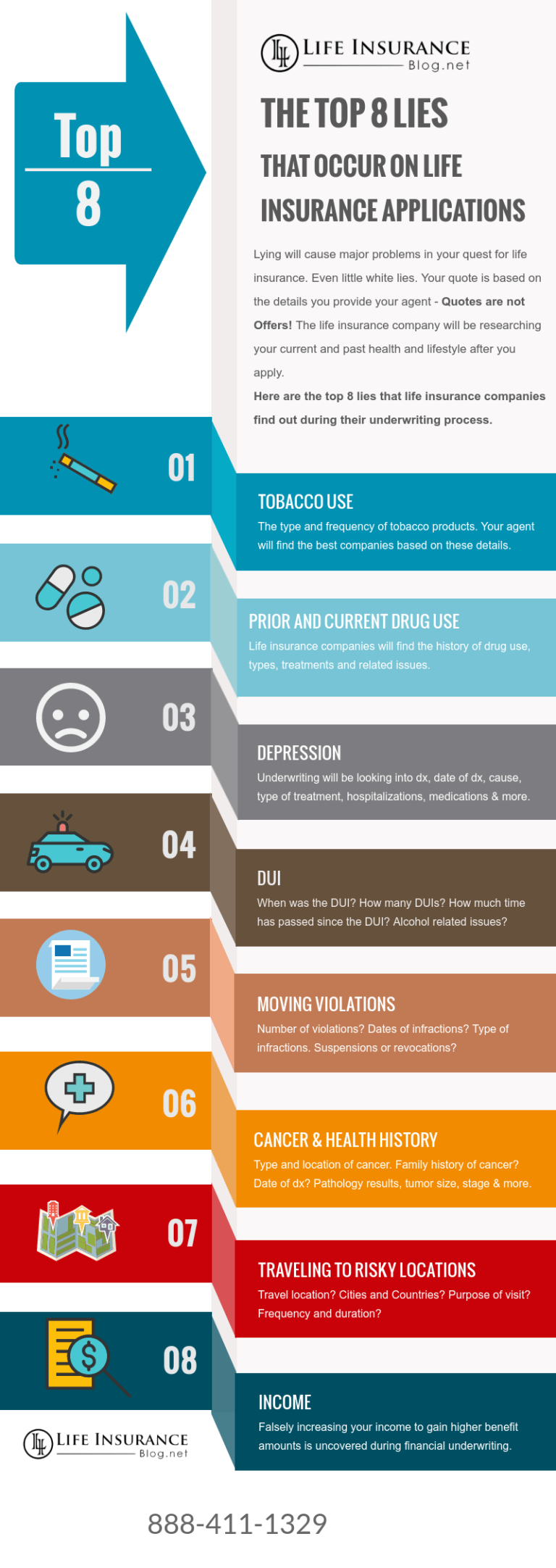 Why can't I lie on a life insurance application? | 8 Lies & Results