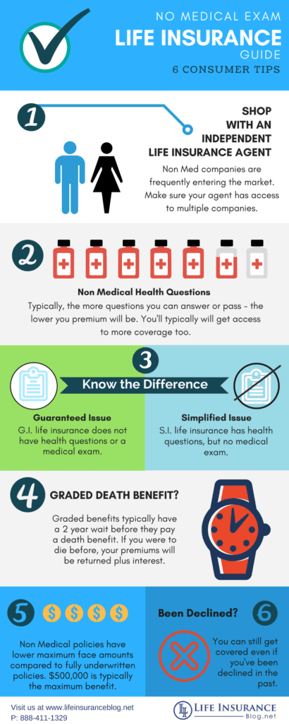 Get Protected Without the Exam: Discover the Top No Medical Exam Life ...