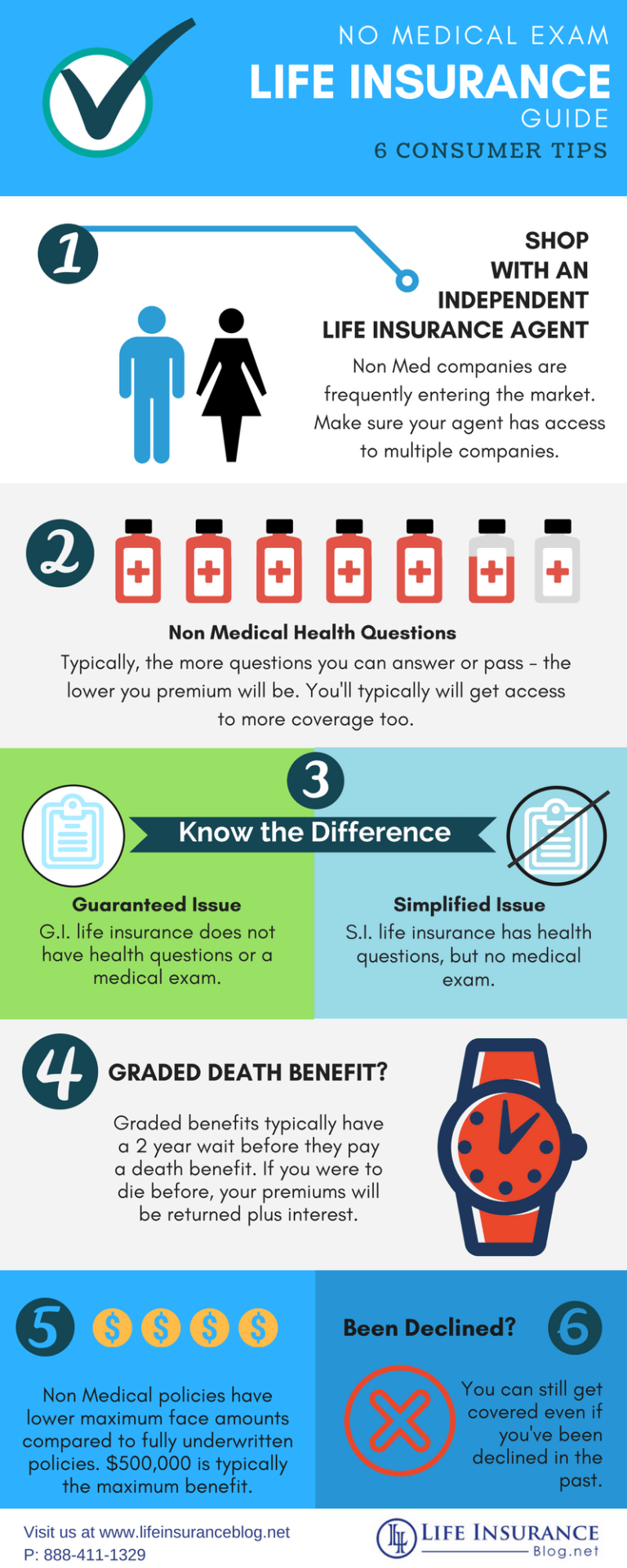 Get Protected Without the Exam: Discover the Top No Medical Exam Life ...