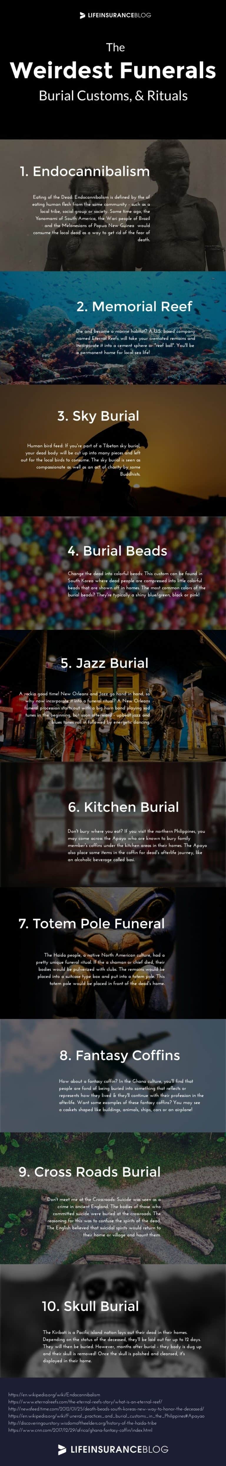 21 Of The World's Weirdest Funerals, Customs & Rituals | LIB