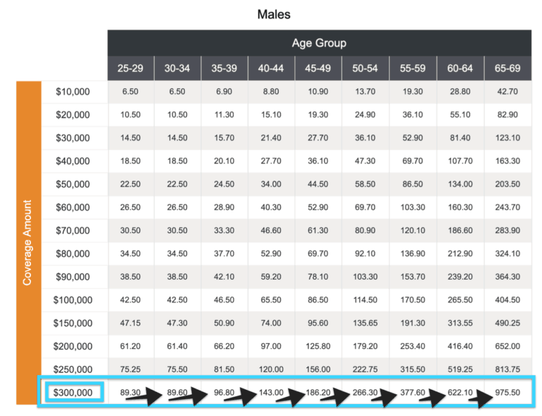 CMFG Life: This Year's Top 10 Company?